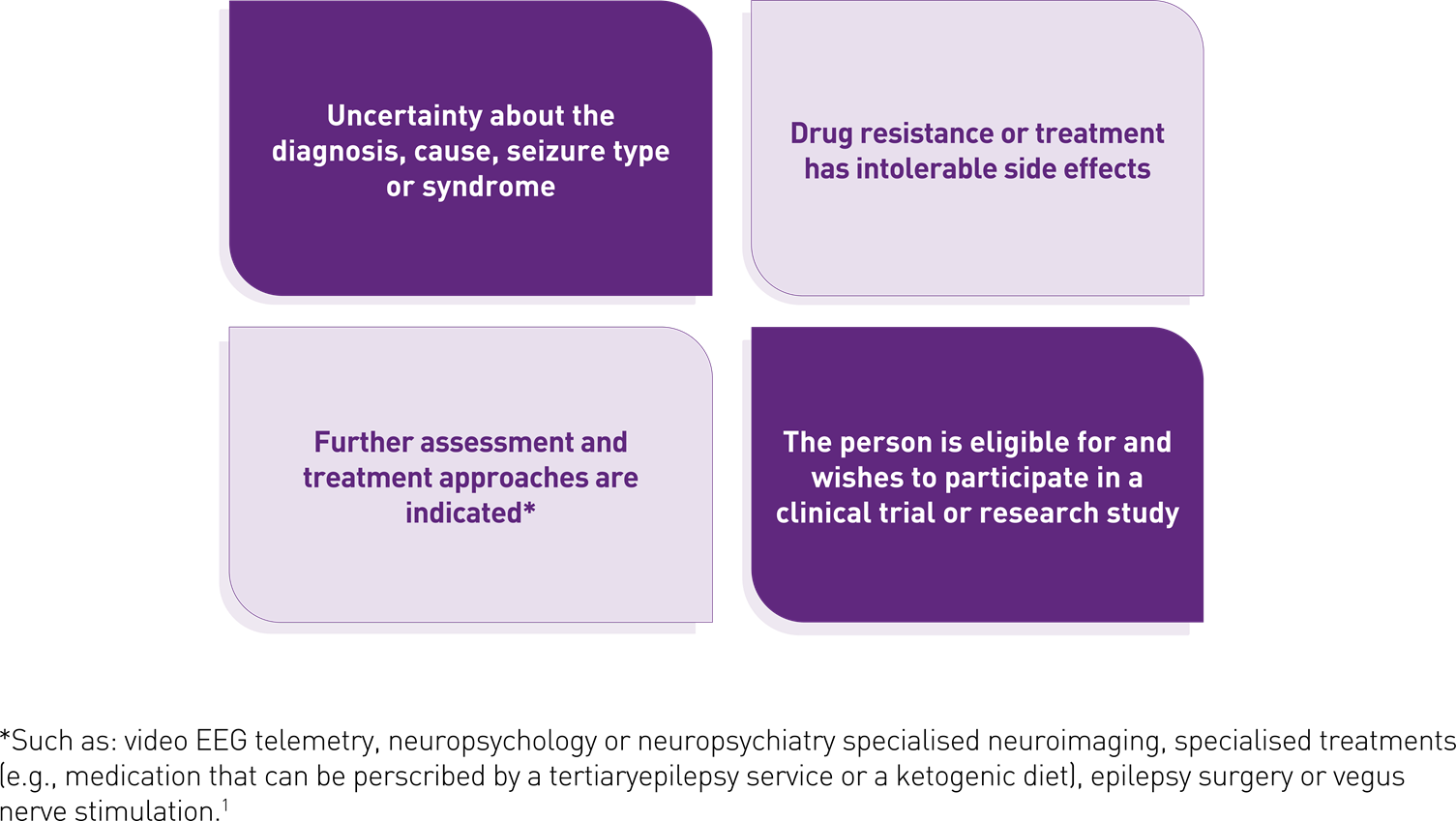 ONTOZRY® (cenobamate) Dosing + Titration